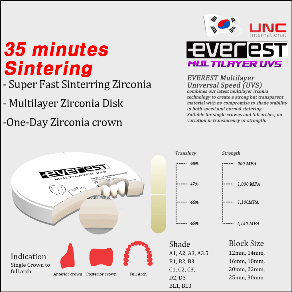 Everest Multilayer Universal Speed Zirconia(UVS) – JSI Global