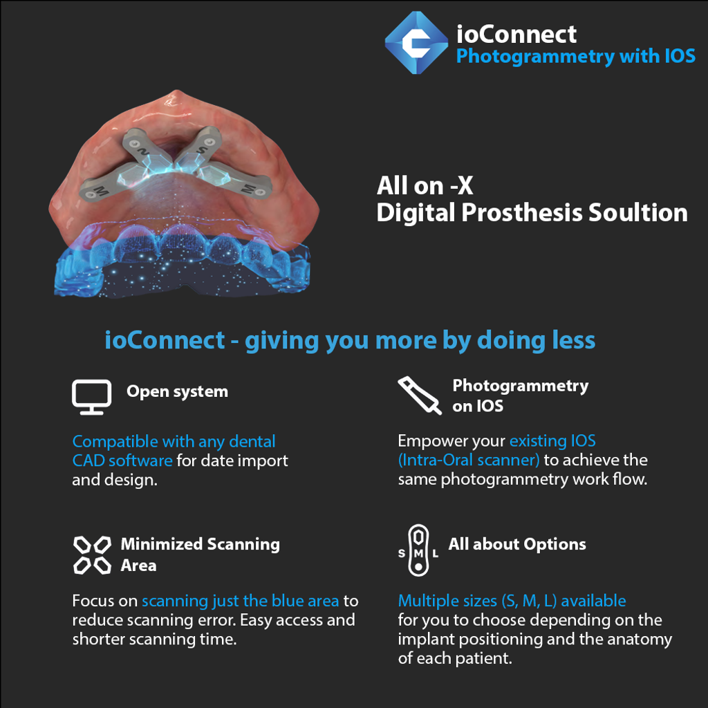 ioConnect_All On-X Digital prosthesis solution – JSI Global