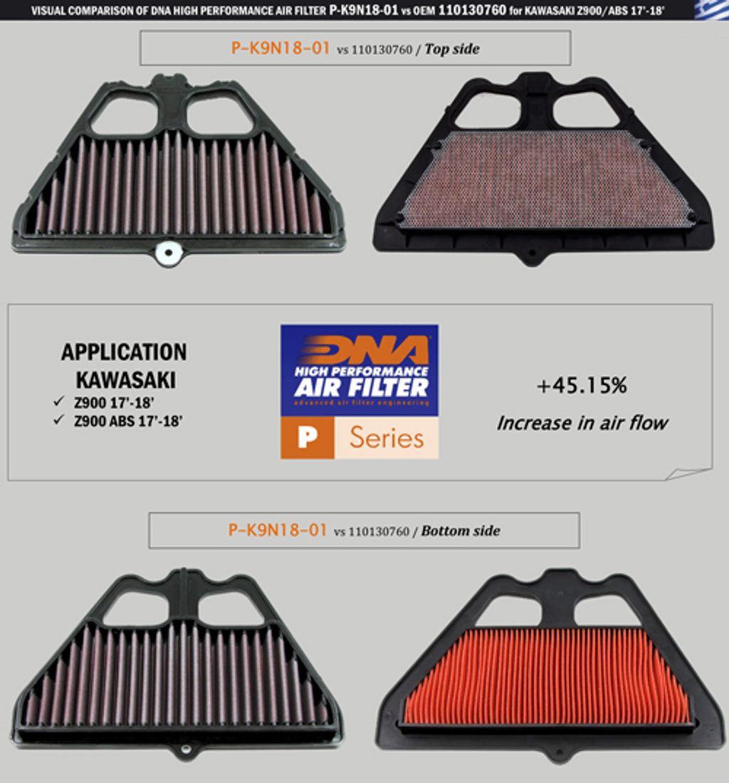 DNA AIR FILTER KAWASAKI Z900 / Z900 ASB (17-22) – Takong Racing (Parts ...