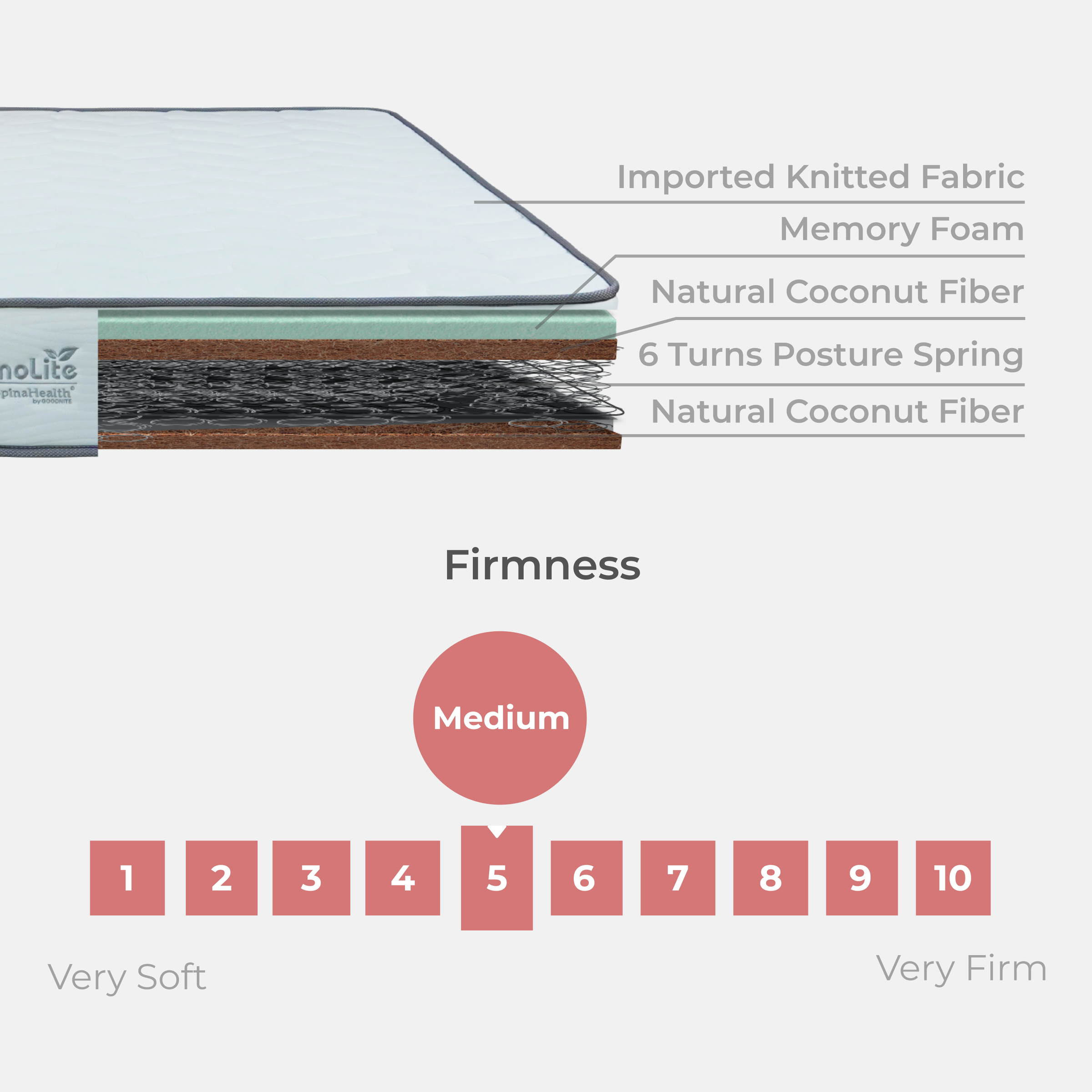 MATTRESS – Goodnite Outlet