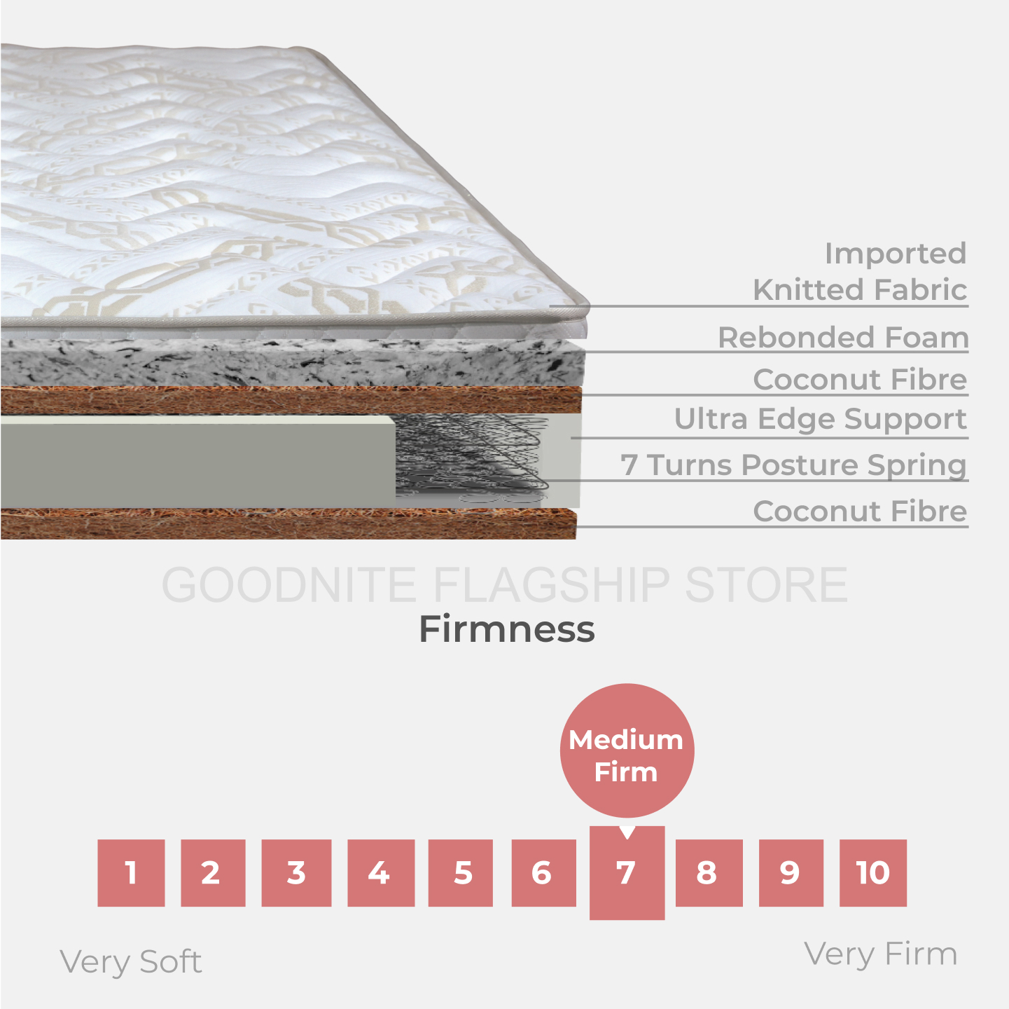MATTRESS – Goodnite Outlet