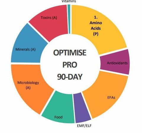 Epigenetic Hair Analysis – Knoble