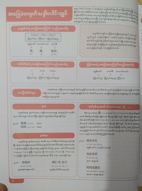 LMB CHINESE (တရုတ် ဘာသာစကား 4 Skills အခြေခံမှ စလေ့လာနိုင်သည့်စာအုပ ...