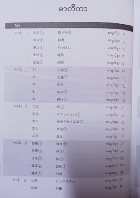 Tsukimi Kanji N2 (NGU WAR KYAW OO) Burmese Book – 4NiX Store