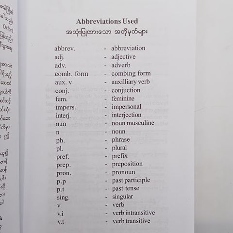 အင်္ဂလိပ်-မြန်မာအဘိဓာန် - တက်တိုး (Burmese Book) – 4NiX Store