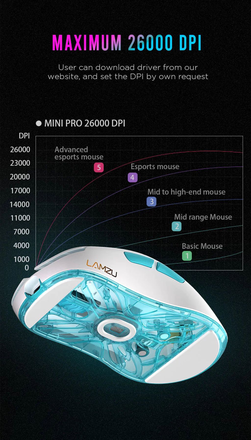 Lamzu Atlantis Mini Pro (4K Compatible) Wireless Superlight Gaming ...
