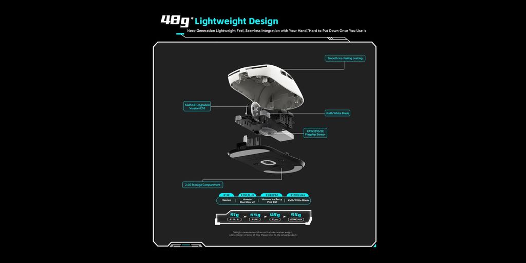 VXE Dragonfly R1 Series Wireless Gaming Mouse – Respawn Gaming Tech