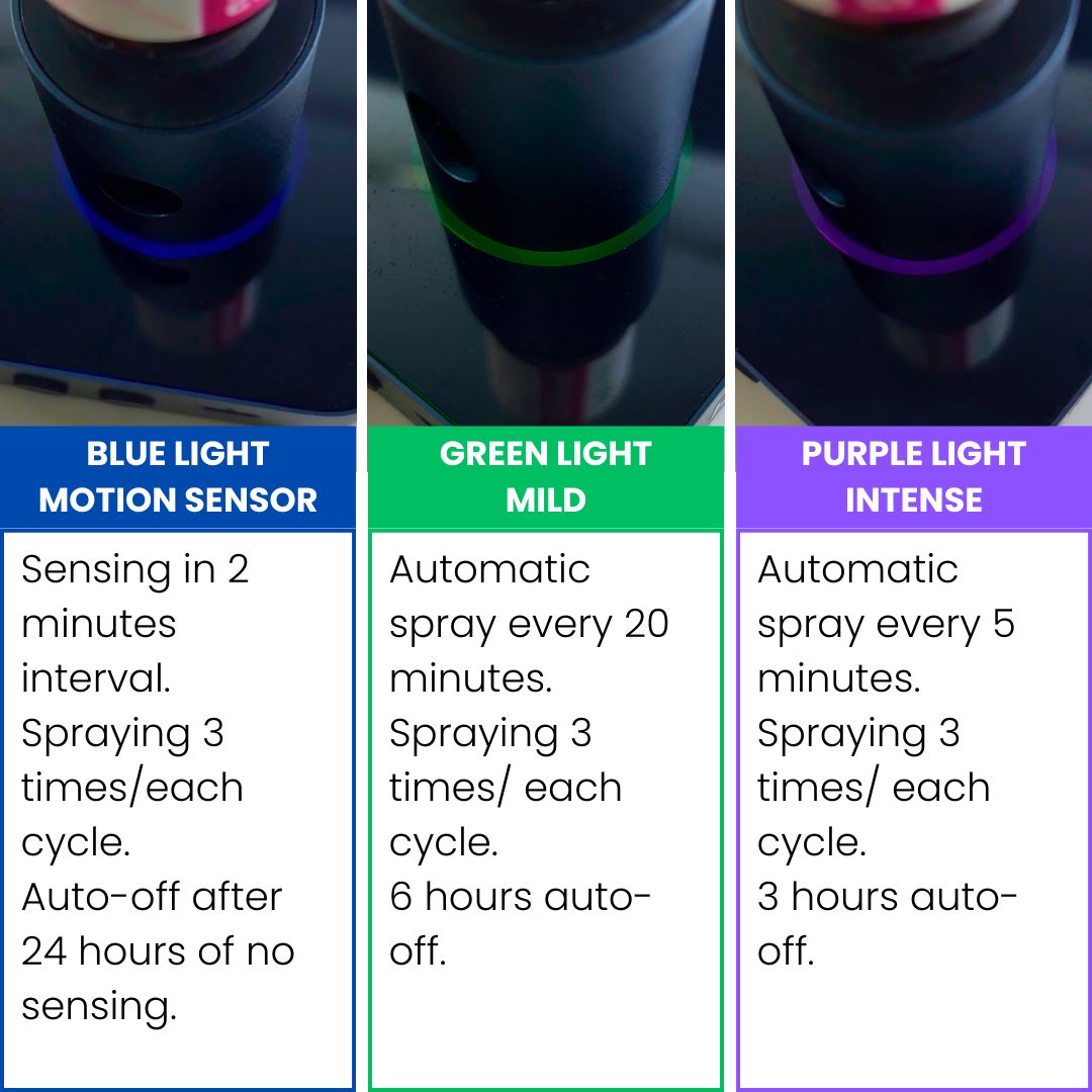 EARTH AD-3 Smart Sensor Nebulizing Diffuser - Earth Esprit