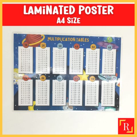 Multiplication Tables Poster / Educational Posters / Kindergarten ...