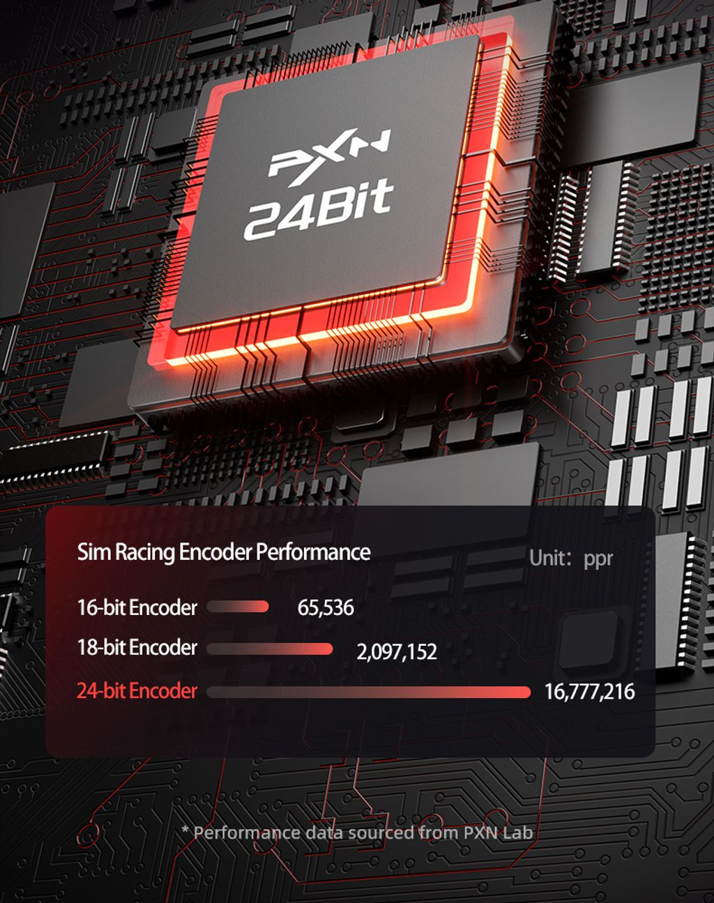 PXN VD4 3 Pedal Sim Racing Full Set - VD4 Direct Drive Servo + PD HM ...