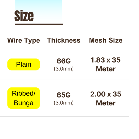 Jaring BRC Gulung / Welded Wire Mesh Rolls / Concrete Reinforcing Mesh ...