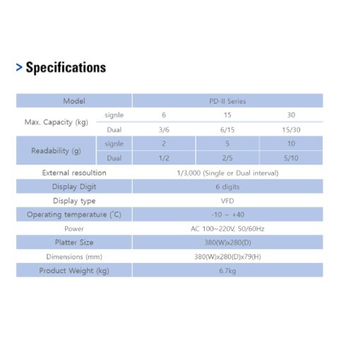 CAS PD-II 15kg x 5g ECR INTERFACE SCALE // MESIN TIMBANG KAUNTER – Exito.my