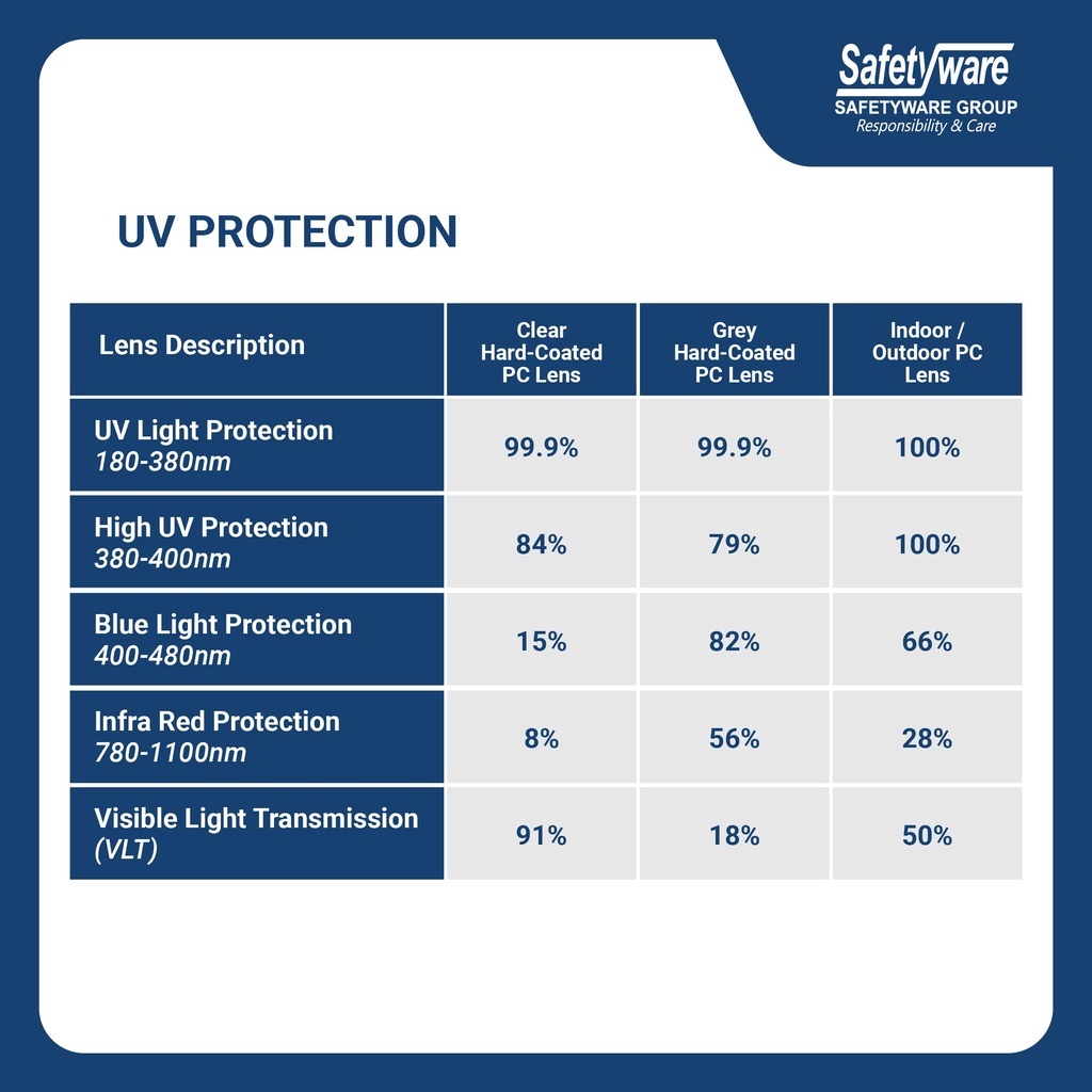 Safetyware SCOTT-X Stylish Sport Glass/ Safety Glass / Sun Glass, UV ...