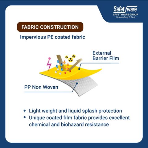 ULTITEC 4000 Apron | Body Protection – Safetyware Store