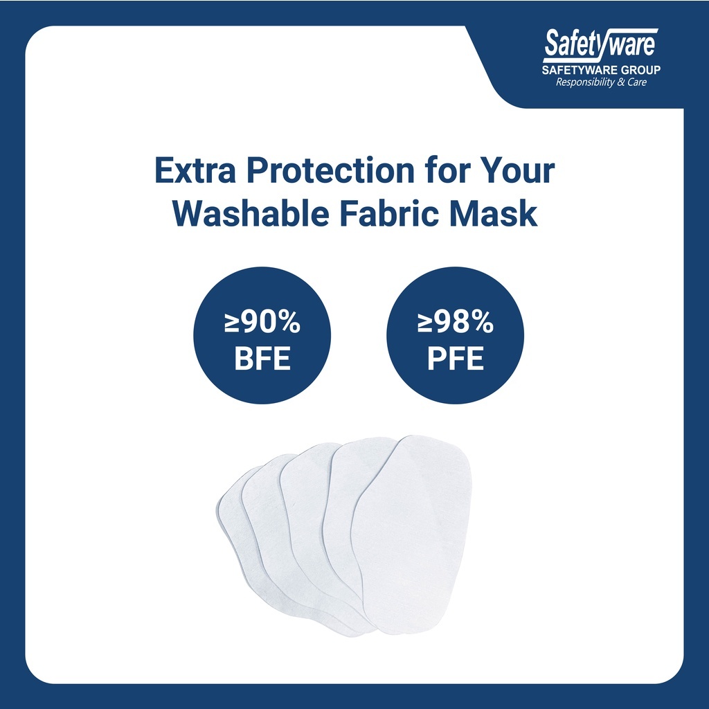 SAFETYWARE Mask Filter Set for 3 Layer Washable Fabric Face Mask I Face ...