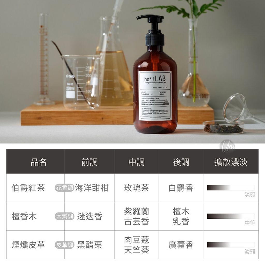 hoi! LAB 實驗室香氛沐浴精 500mL(附黑色壓頭) 胺基酸 – Universo Mart® 全館滿額免運 | 會員2%回饋無上限
