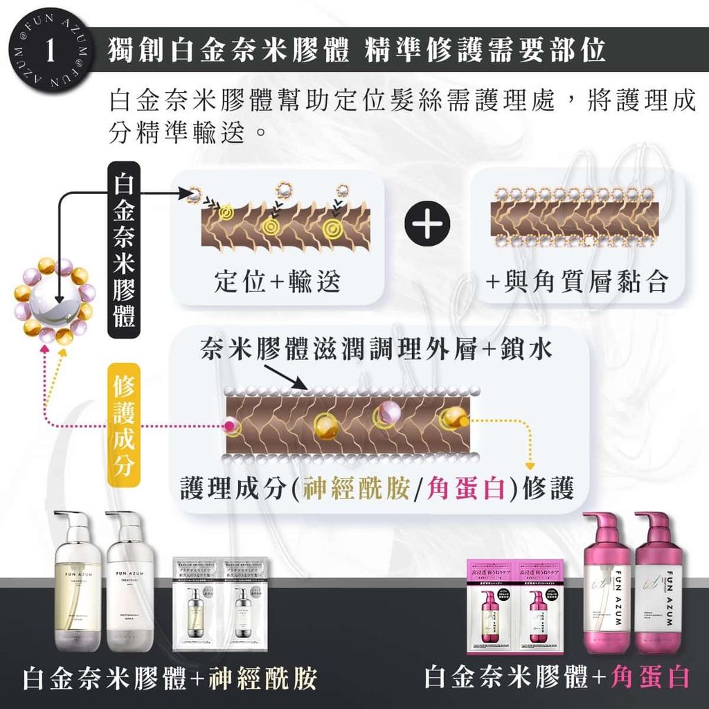 日本FUN AZUM 沙龍級鉑金洗髮護髮系列 – Universo Mart® 全館滿額免運 | 會員2%回饋無上限