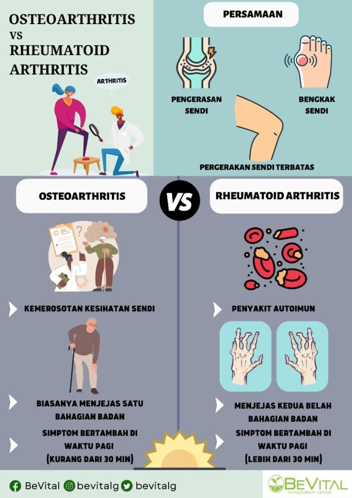 OSTEOARTHRITIS VS RHEUMATOID ARTHRITIS – BeVital