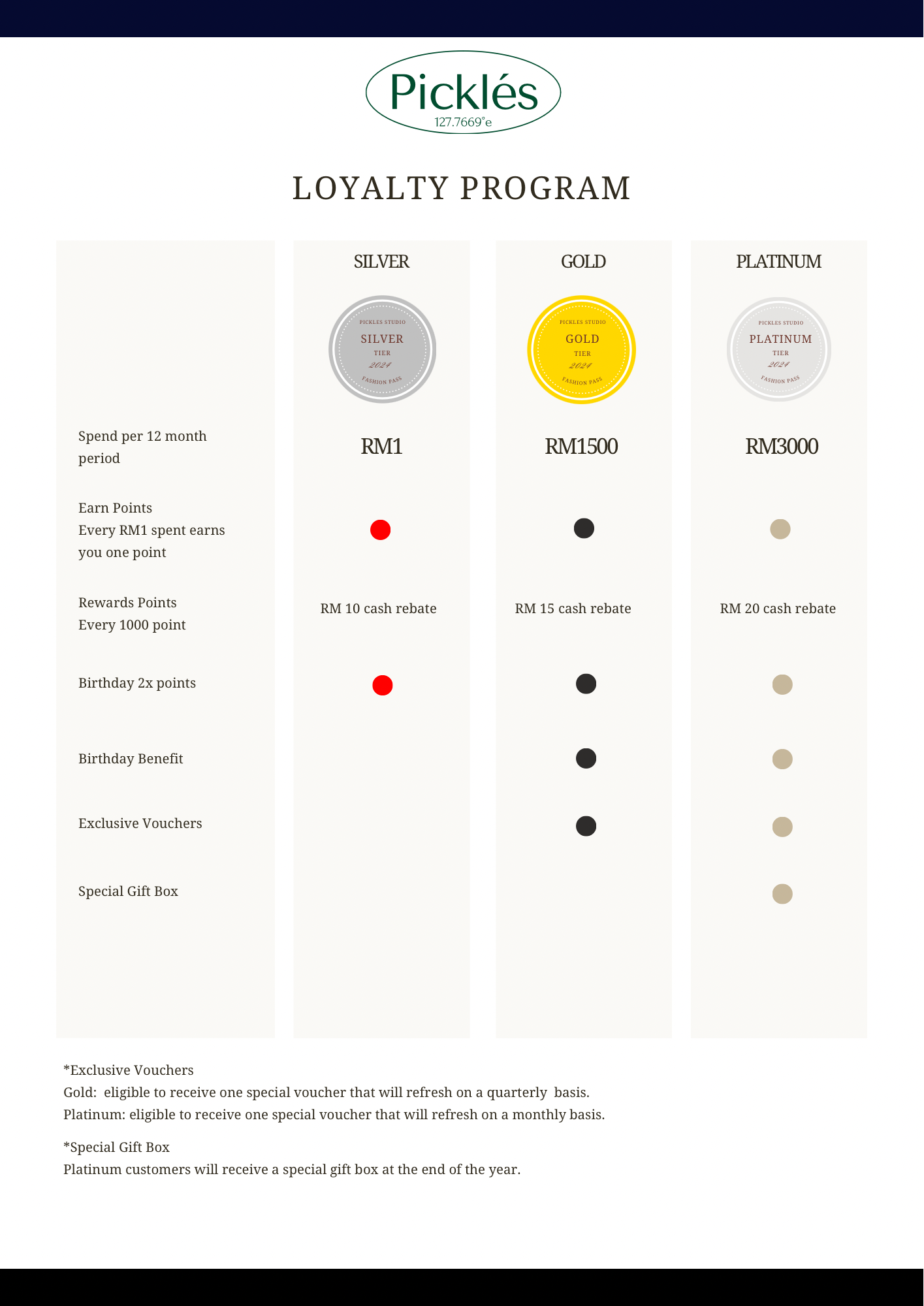 LOYALTY PROGRAM – Pickles Studio