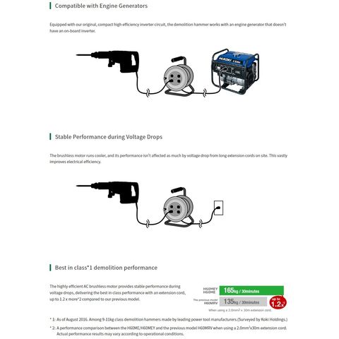 Hitachi/ Hikoki 1500W Demolition Hammer With AC Brushless Motor - Model ...